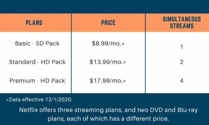 8 Tips For Choosing Streaming Services - MP3 News Wire