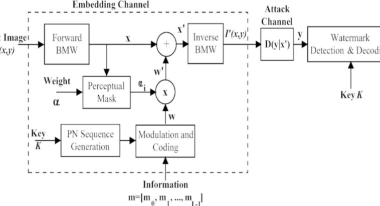 5 Things You Need To Know About Digital Audio Watermarking - MP3 News Wire