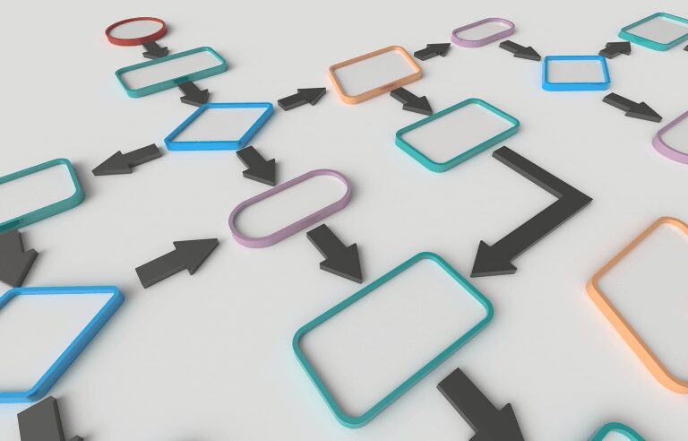 How Is Flowchart Effective In Communicating A Problem Solution - MP3 ...