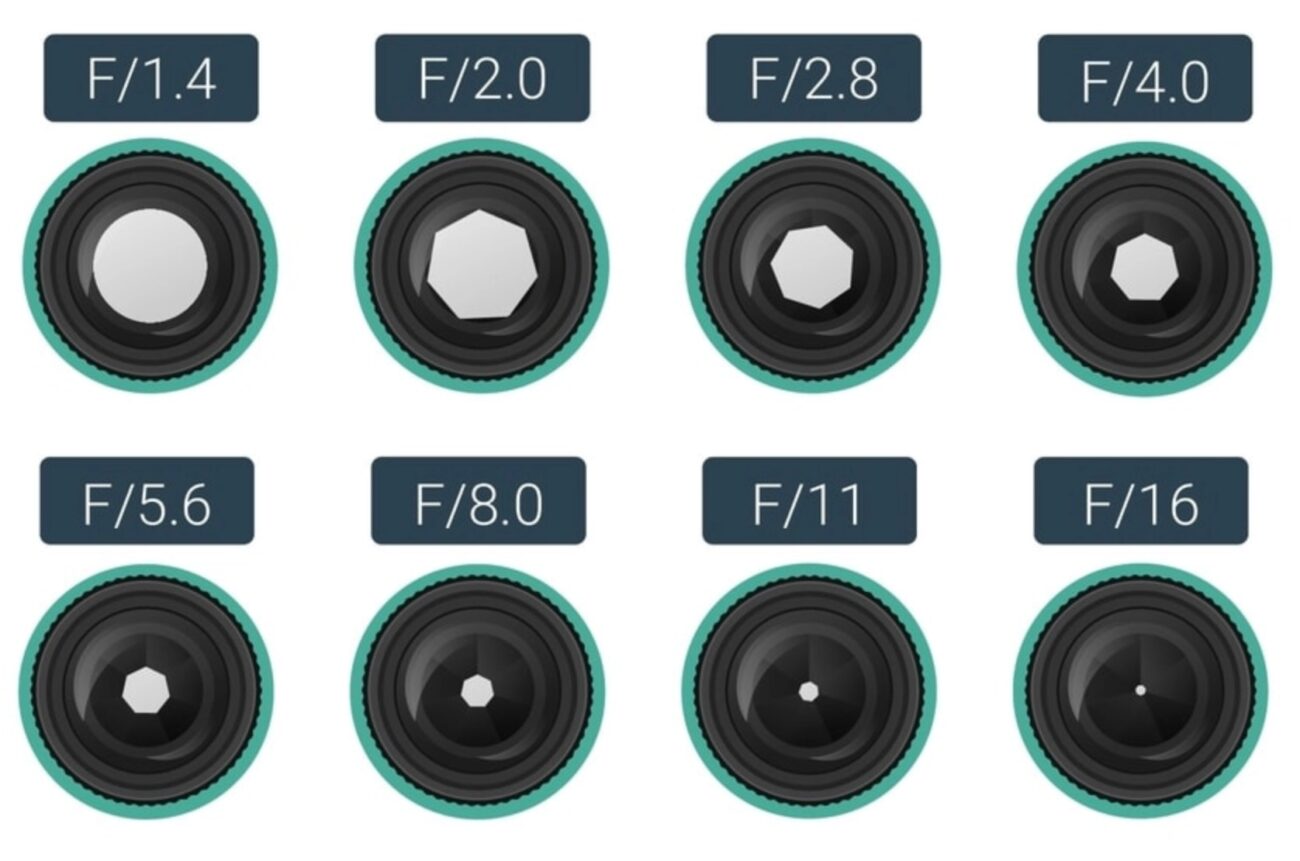 The Significance of Aperture While Taking Photographs- 2024 Guide - MP3 ...